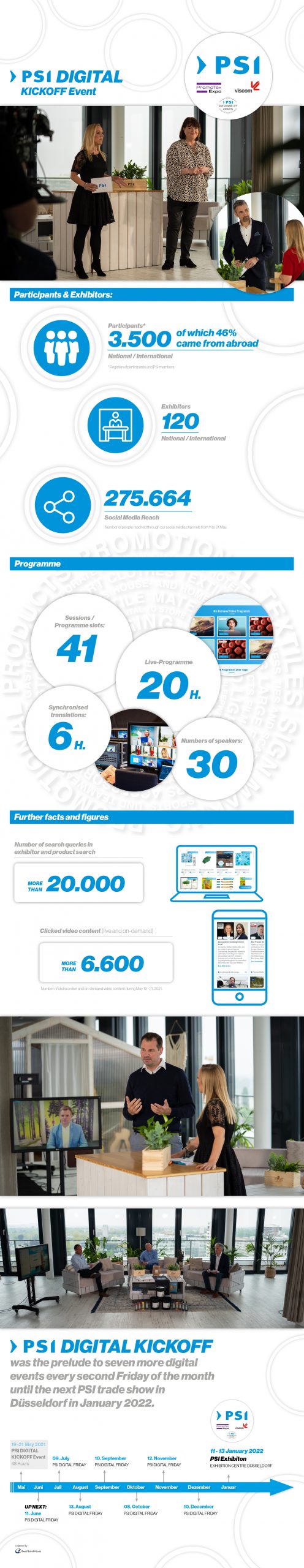 Next Time: How to make Christmas shopping a success in 2021 - PSI Network