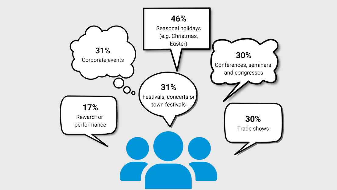 Survey attests to major role of promotional items - PSI Network